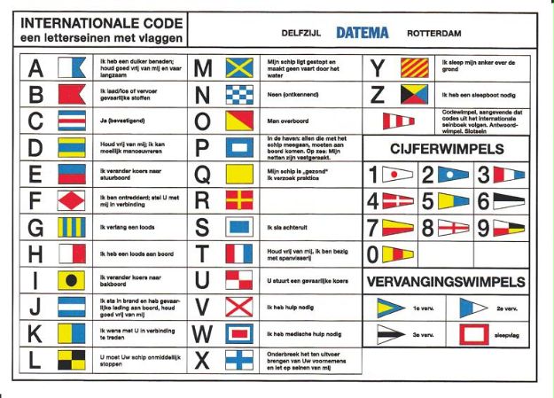 Webshop Datema Nautical Safety. Set of signalling flags 40 Pieces ...