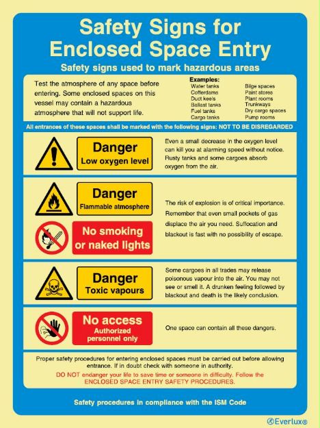 Webshop Datema Nautical Safety. Signs for enclosed space entry - ISM ...