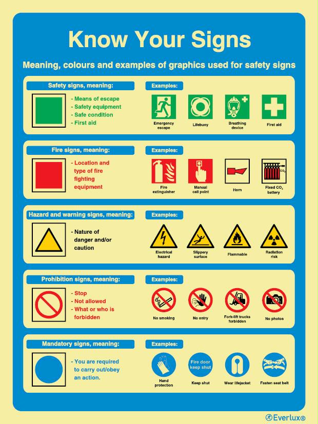 Webshop Datema Nautical Safety. Know your signs, meaning colours and ...