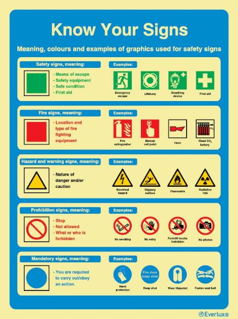 Webshop Datema Nautical Safety. Know your signs, meaning colours and ...