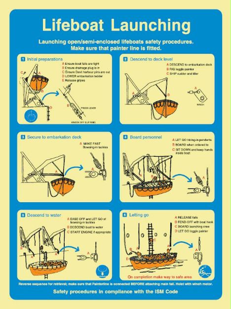 Webshop Datema Nautical Safety. Lifeboat launching in a dangerous ...