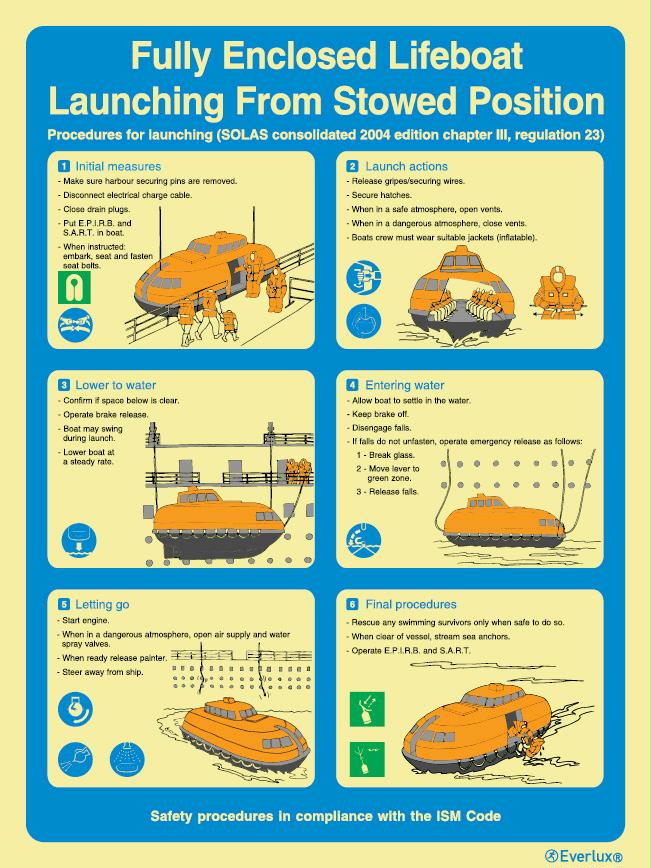 Webshop Datema Nautical Safety. Fully enclosed lifeboat launching from ...
