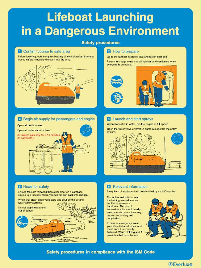 Webshop Datema Nautical Safety. Lifeboat launching in a dangerous ...