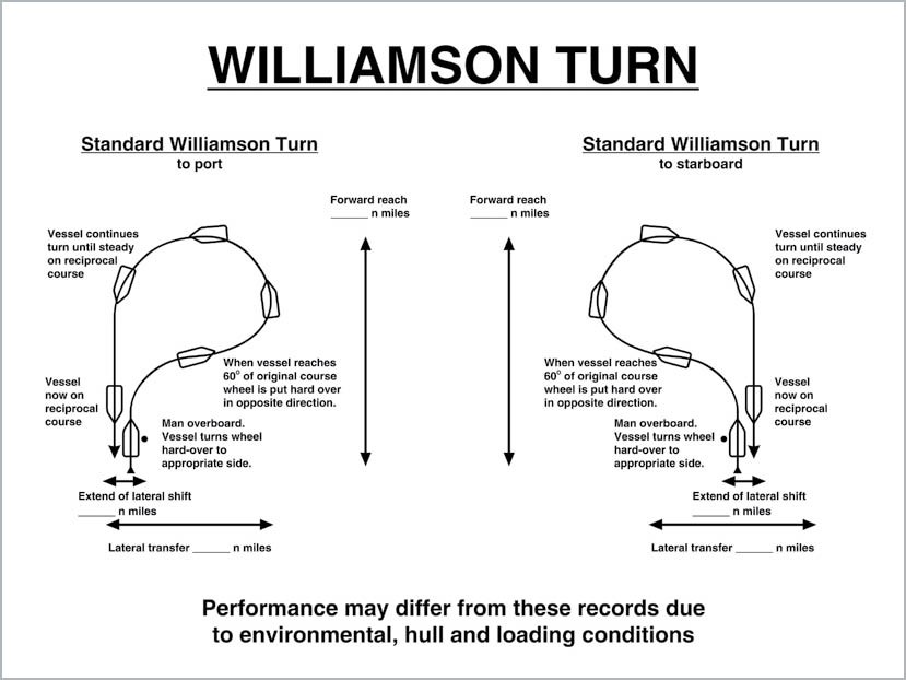 Webshop Datema Nautical Safety. Williamson turn - 400x300 - Self-adh ...